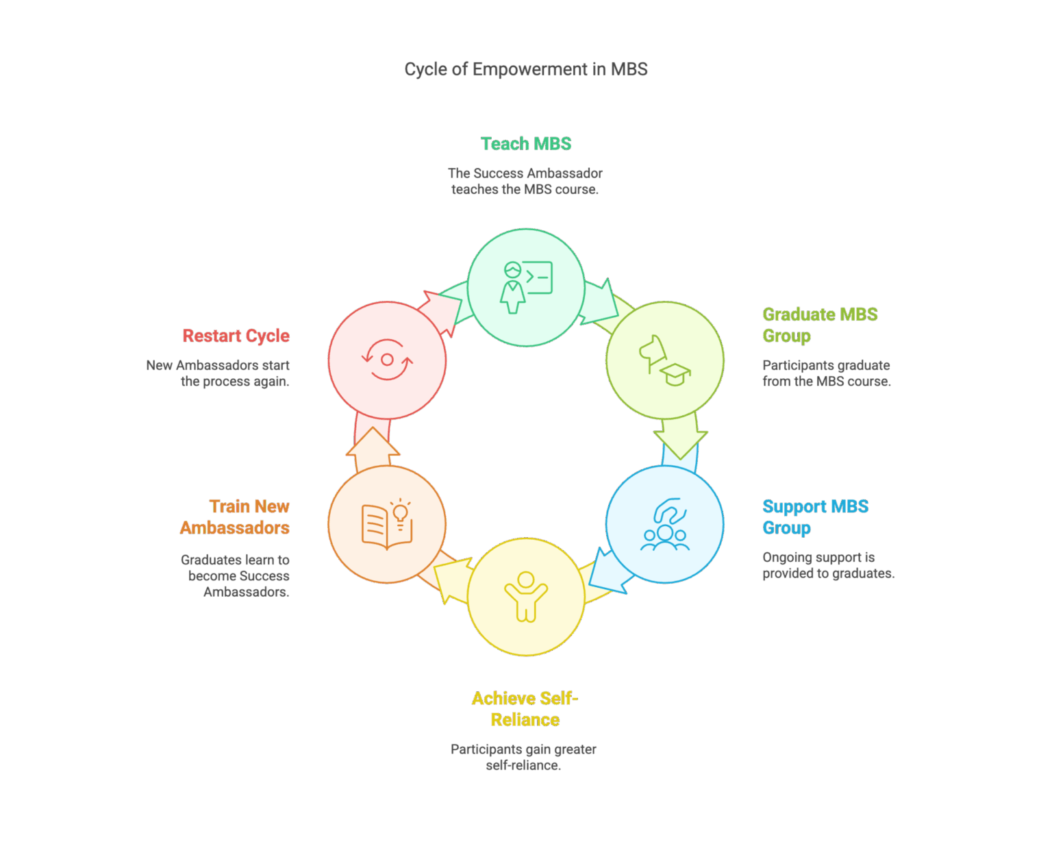 What we do – Interweave Solutions